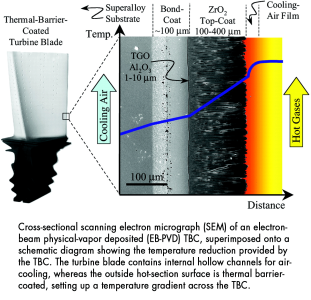 Thermal Barrier Coatings for Gas-Turbine Engine Applications The Most ...